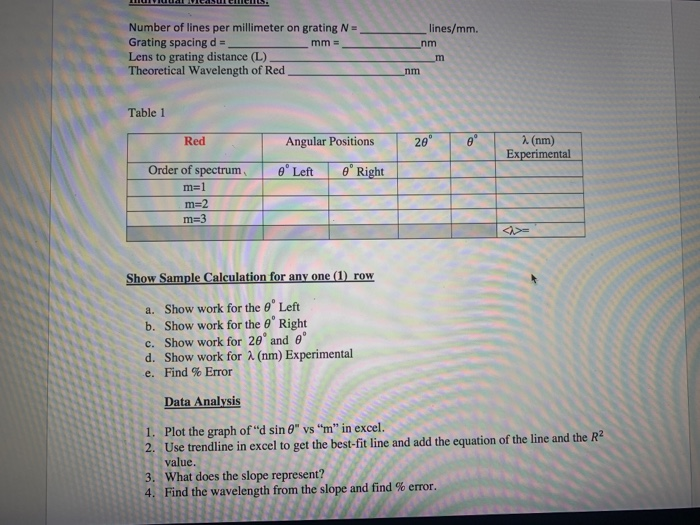 Solved Diffraction Grating Using OPhysics.com simulation | Chegg.com