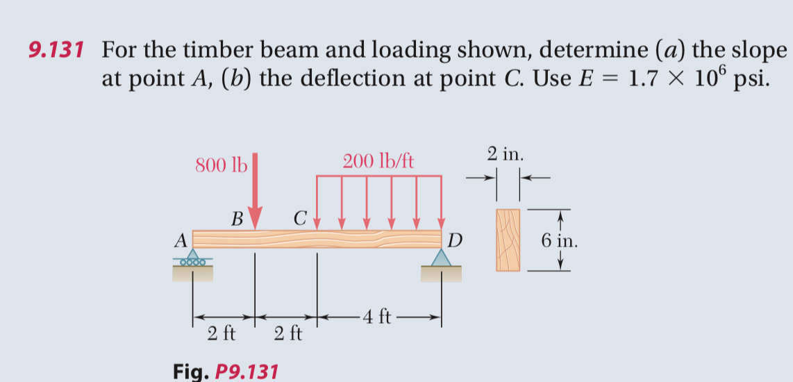 Solved 9.131 ﻿For the timber beam and loading shown, | Chegg.com