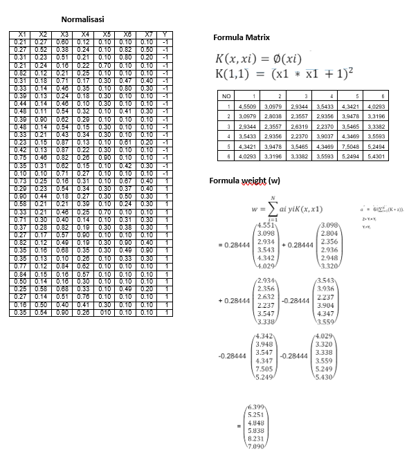 Solved Make manual calculations based on the data and | Chegg.com