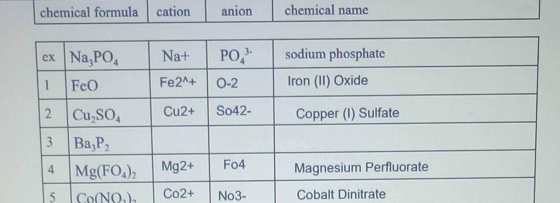 Solved chemical formula cation anion chemical name | Chegg.com