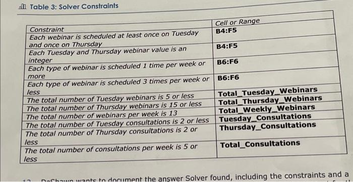 Solved Determine and enter the constraints based on the | Chegg.com