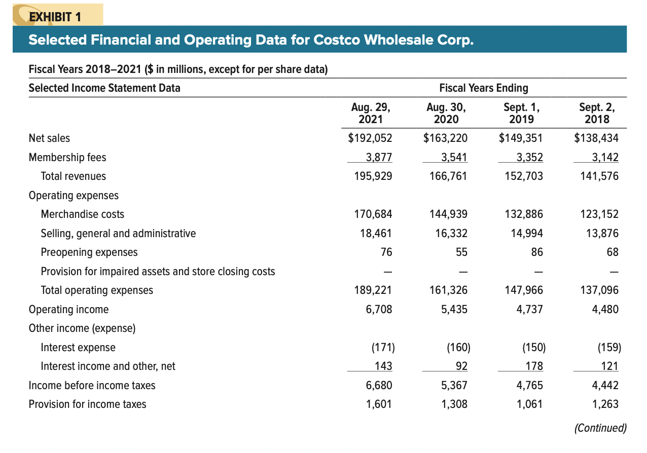 Solved How well is Costco performing from a financial | Chegg.com