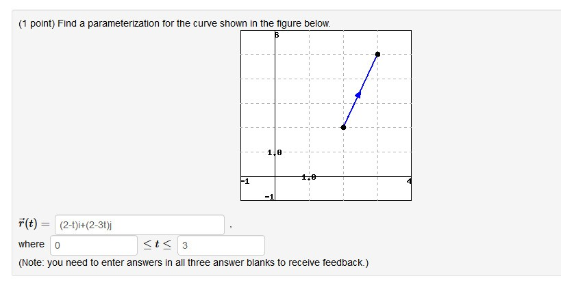 Solved 1 Point Find A Parameterization For The Curve Shown 3186