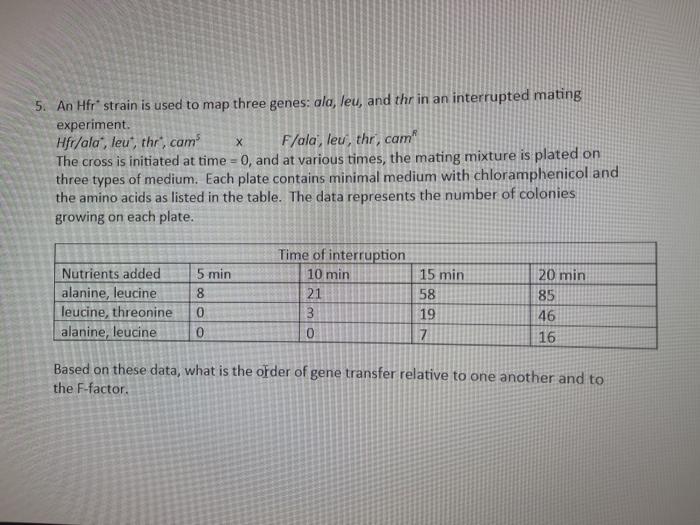 Solved х 5. An Hfr strain is used to map three genes: ala, | Chegg.com