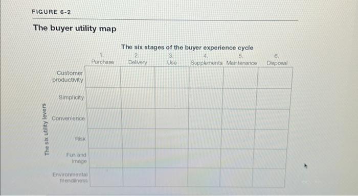 Solved The buyer utility map | Chegg.com