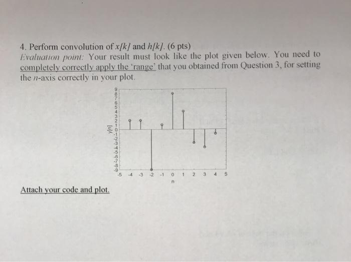 Solved Convolution Using Built-in conv Function Perform the | Chegg.com