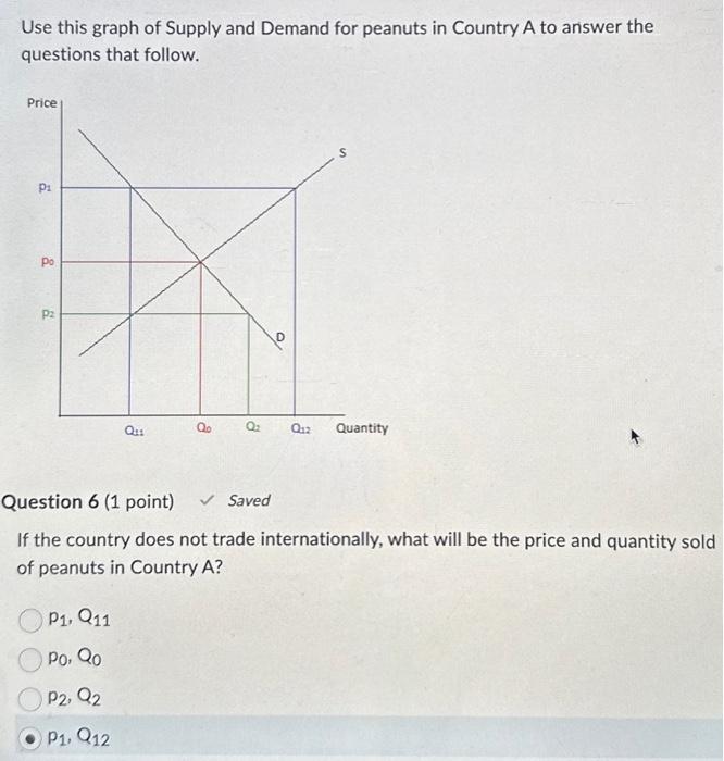 Solved Use this graph of Supply and Demand for peanuts in | Chegg.com