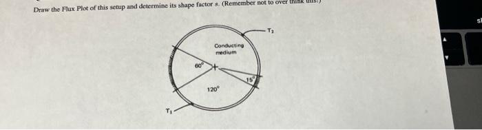 Solved Draw the Flux Plot of this setup and determine its | Chegg.com