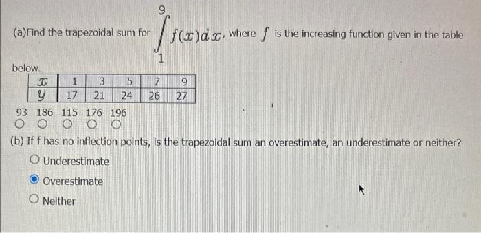 Solved (a)Find the trapezoidal sum for ∫19f(x)dx, where f is | Chegg.com