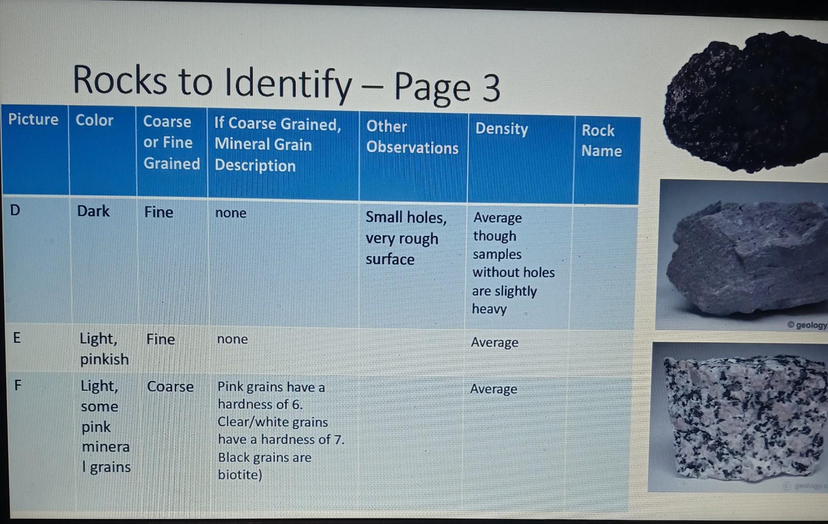 Solved Rocks to Identifv - Para 1 Rocks to Identifv - | Chegg.com