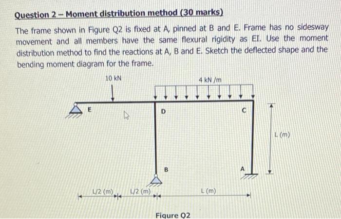 Solved Question 2 - Moment distribution method (30 marks) | Chegg.com
