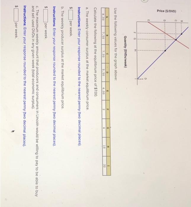 Solved Suppose the weekly demand and supply curves for used | Chegg.com