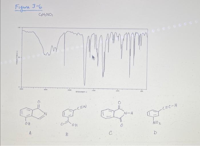 Solved D Question 6 1 pts Figure 3-6 shows the IR spectrum | Chegg.com