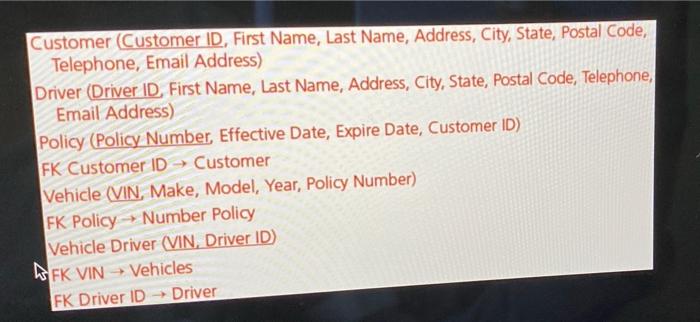 Owners (Owner ID, Last Name, First Name, Street | Chegg.com