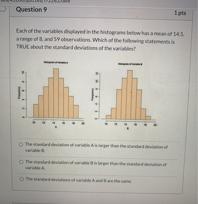 Solved Each of the variables displayed in the histograms | Chegg.com