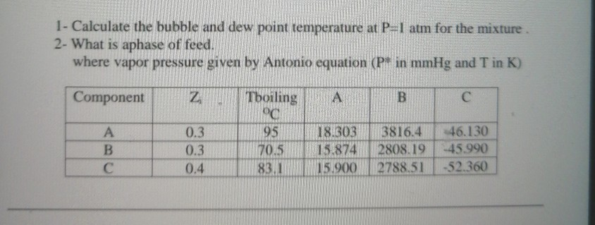 Solved 1- Calculate the bubble and dew point temperature at | Chegg.com
