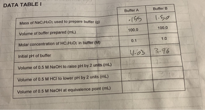 Solved pH Volume of 0.5 M NaOH (add increments of 0.5 - | Chegg.com