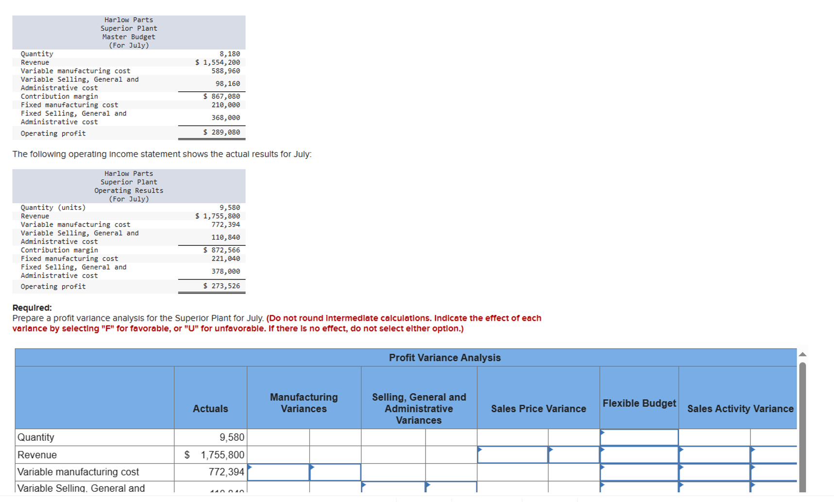 Solved The following operating income statement shows the | Chegg.com