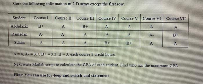 Solved Store the following information in 2-D array except | Chegg.com