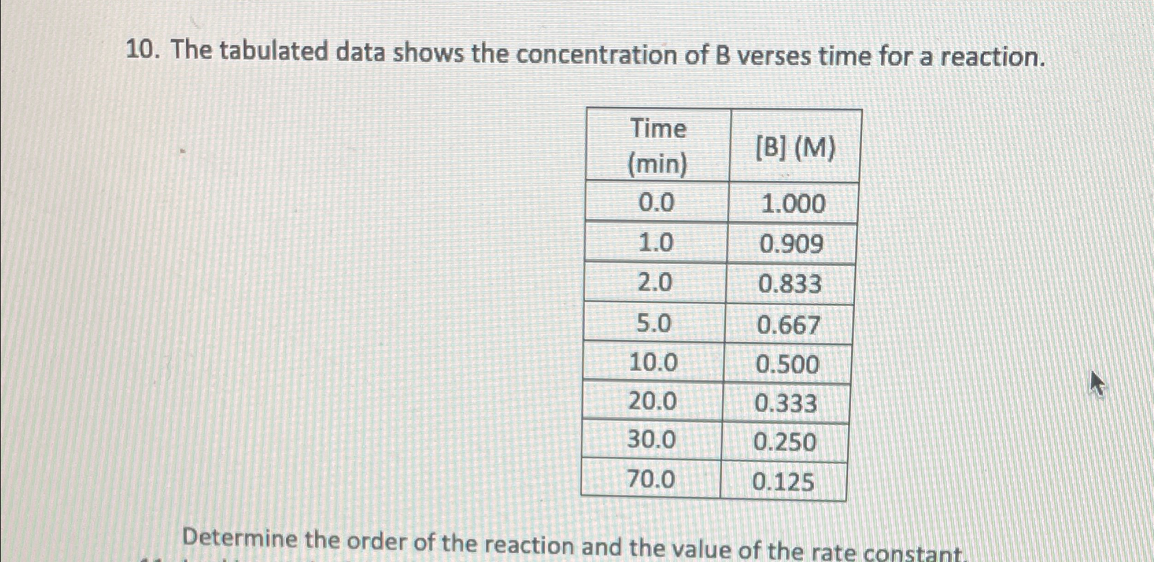 Solved The tabulated data shows the concentration of B | Chegg.com