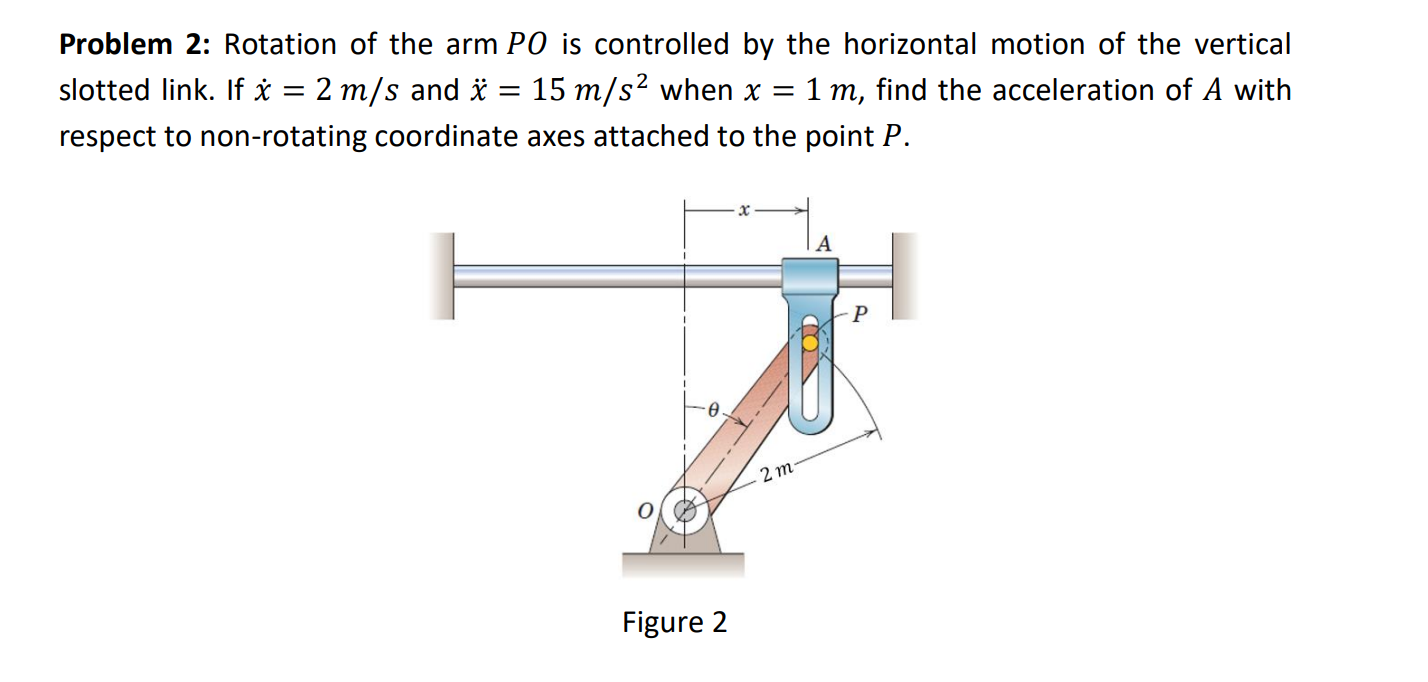 Solved Problem 2: Rotation of the arm PO ﻿is controlled by | Chegg.com