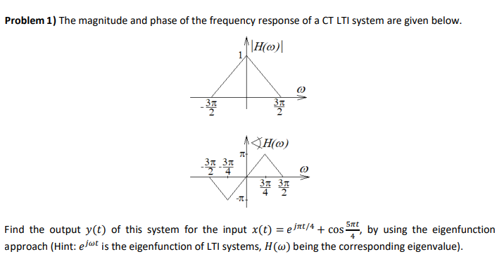 Solved Problem 1) ﻿The magnitude and phase of the frequency | Chegg.com