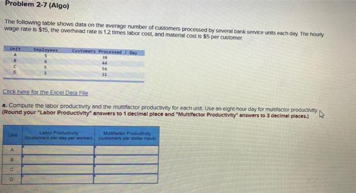 Solved Problem 2-7 (Algo) The following table shows data on | Chegg.com