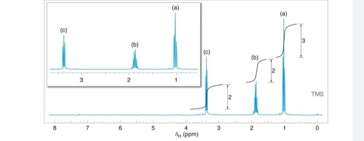 Solved 5. What compound with molecular formula C3H7Br is | Chegg.com