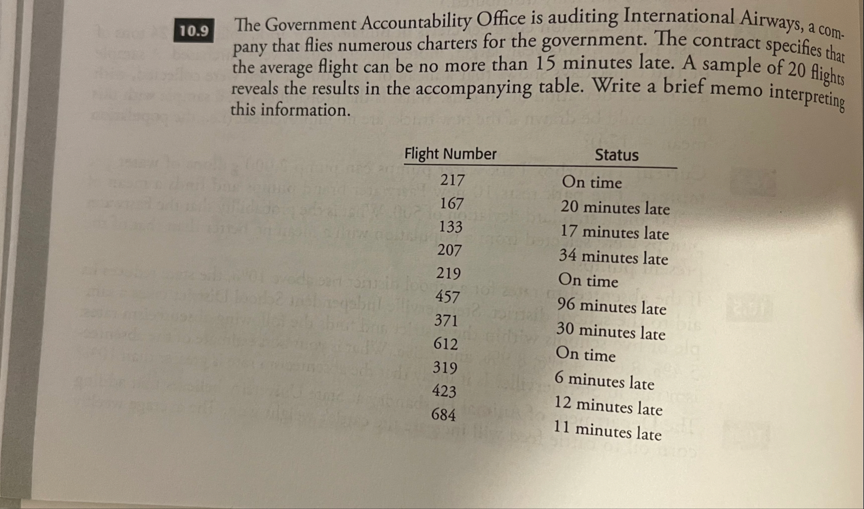 Solved The Government Accountability Office is auditing | Chegg.com