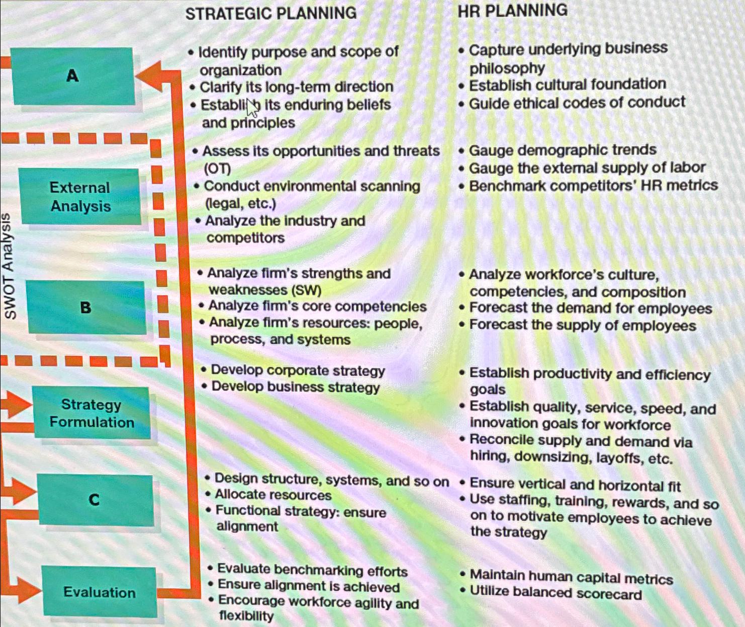 Solved STRATEGIC PLANNINGIdentify purpose and scope of | Chegg.com