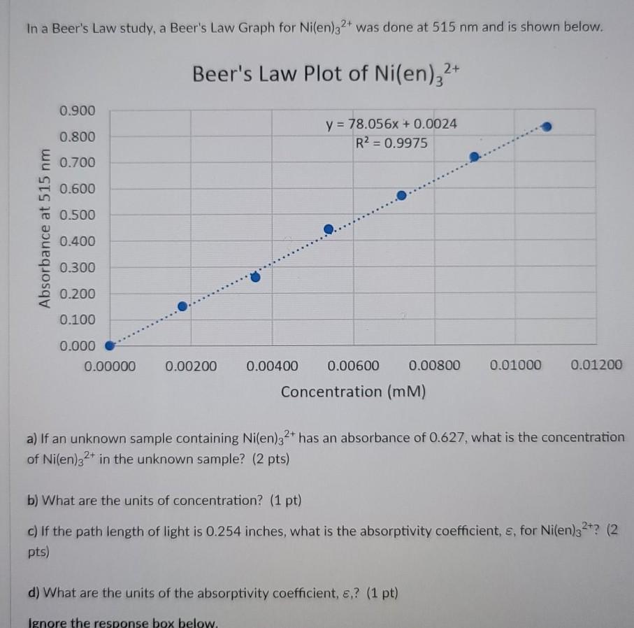 Solved In a Beer's Law study, a Beer's Law Graph for | Chegg.com