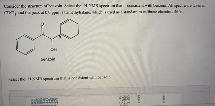 Solved Consider the structure of benzoin. Select the 'H NMR | Chegg.com