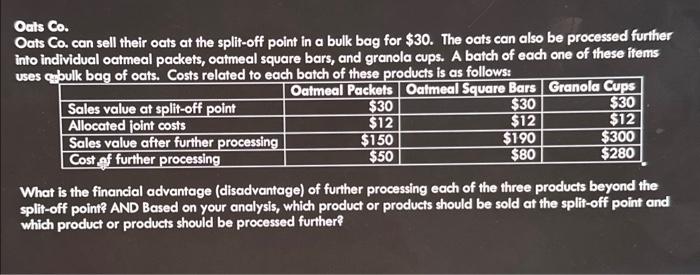 Solved Oals Co. Oats Co. can sell their oats at the | Chegg.com