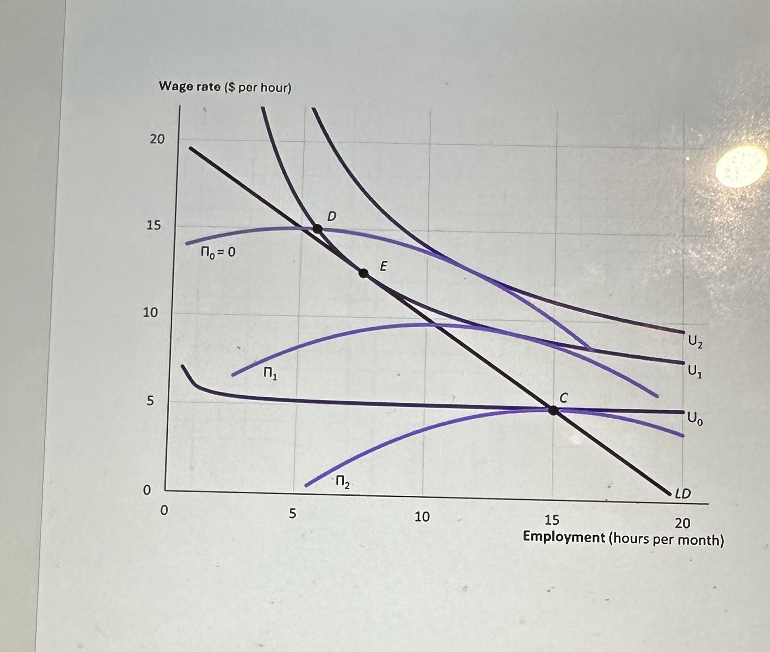 [Solved]: A firm and a union are bargaining. The graph show