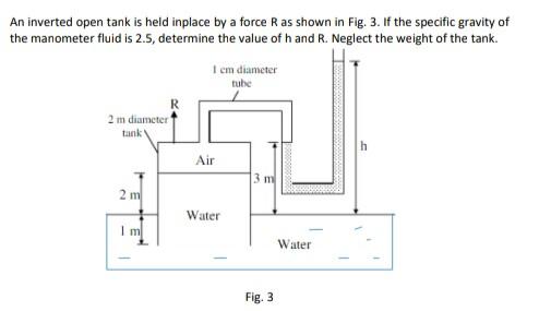 Solved An inverted open tank is held inplace by a force Ras | Chegg.com