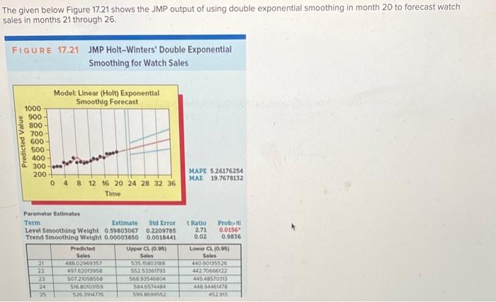 Solved The given below Figure 17.21 shows the JMP output of | Chegg.com
