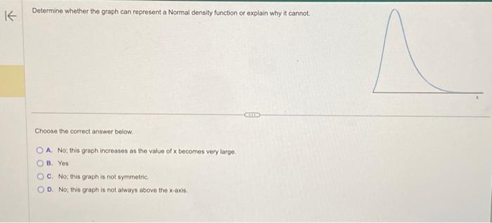 Solved Determine whether the graph can represent a Normal | Chegg.com