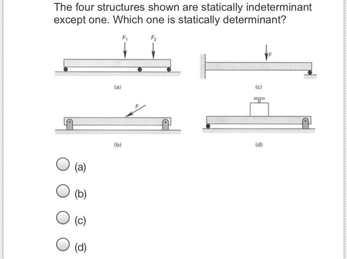 Solved The four structures shown are statically | Chegg.com