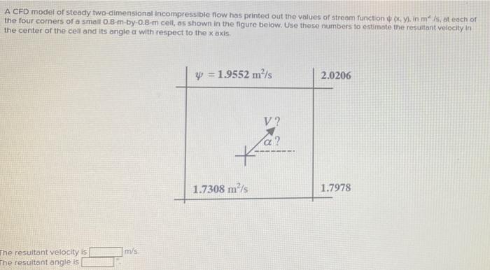 Solved A CFD model of steady two-dimensional incompressible | Chegg.com