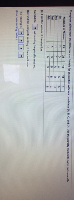 Solved The given table shows the preference schedule for an | Chegg.com