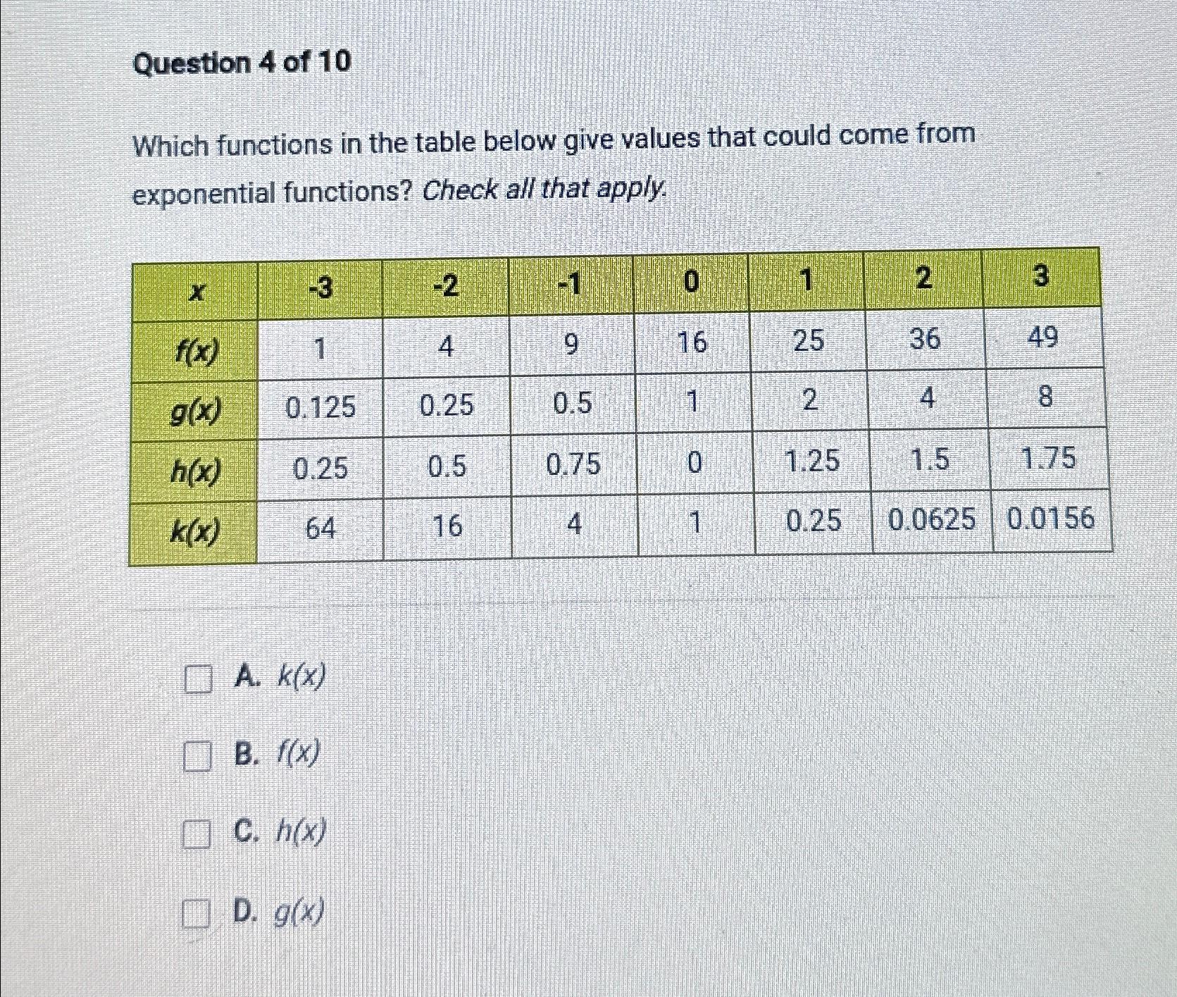 Solved Question 4 ﻿of 10Which functions in the table below | Chegg.com