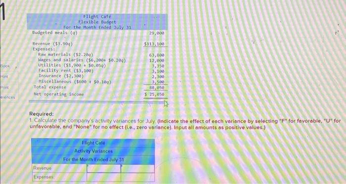 Solved Exercise 9 2 Activity Variances Lo9 2 Fight Café 
