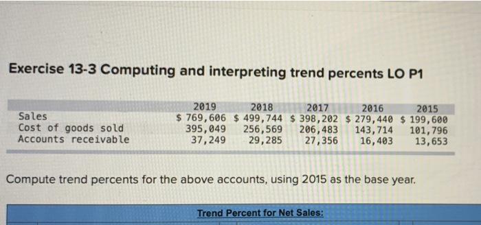Solved Exercise 13-3 Computing and interpreting trend | Chegg.com