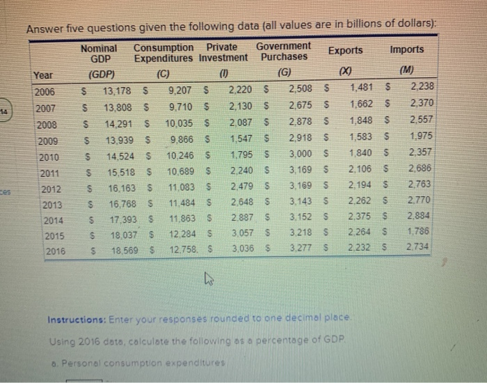 Solved Answer five questions given the following data (all | Chegg.com