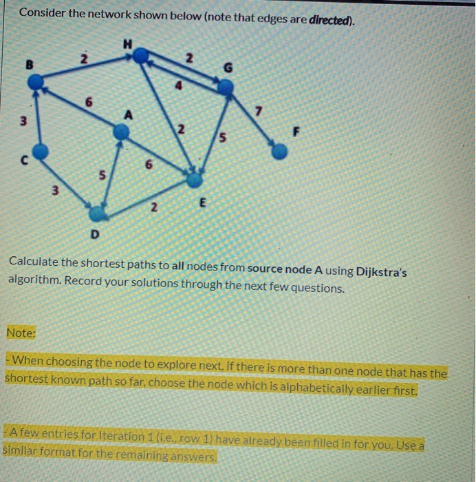 Solved Consider the network shown below (note that edges are | Chegg.com