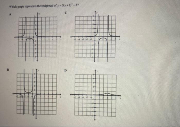 Solved Which graph represents the reciprocal of y=(5/2)x+2? | Chegg.com