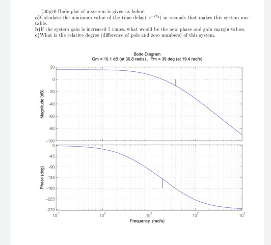 Solved (30p) 4-Bode plot of a system is given as below: | Chegg.com