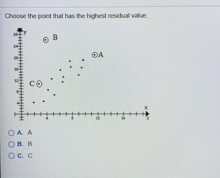 Solved Choose the point that has the highest residual value. | Chegg.com