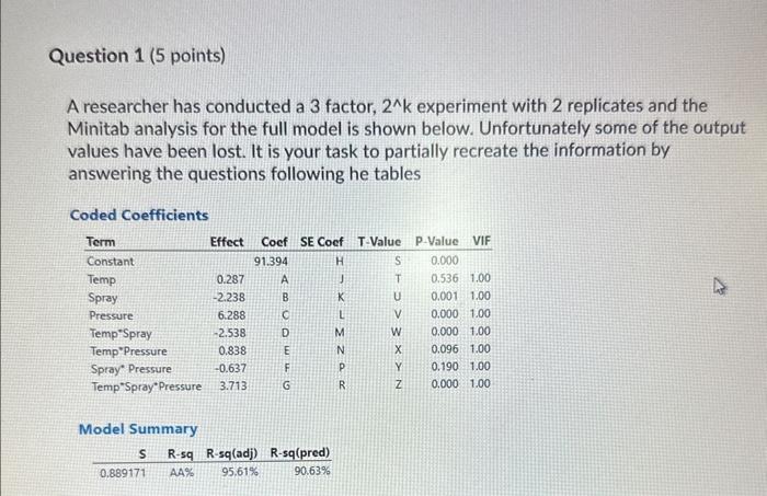 Solved A Researcher Has Conducted A 3 Factor 2∧k Experiment