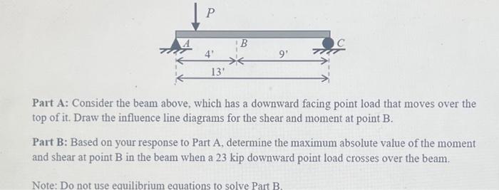 Solved Part A: Consider the beam above, which has a downward | Chegg.com